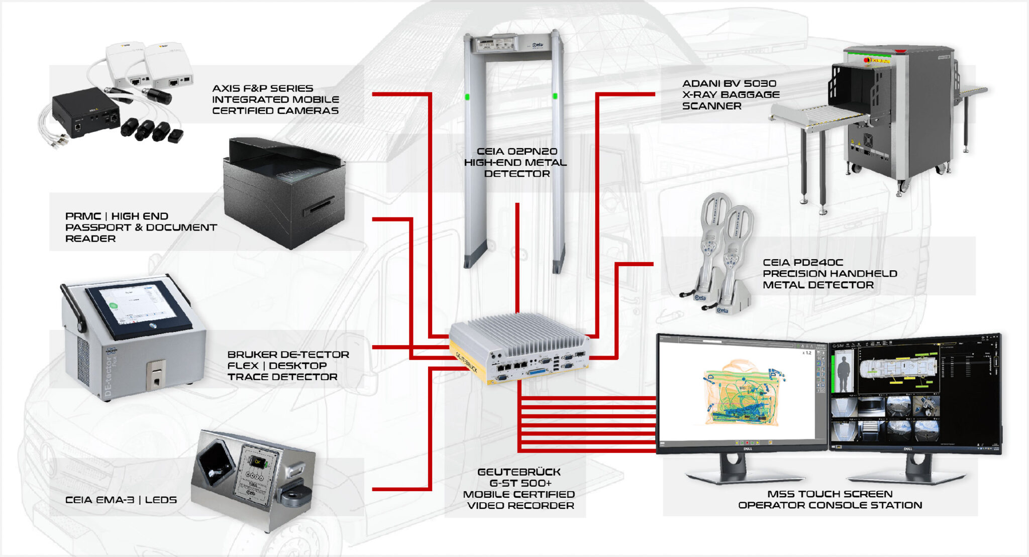 MSS | MOBILE SCREENING SOLUTION - unival group