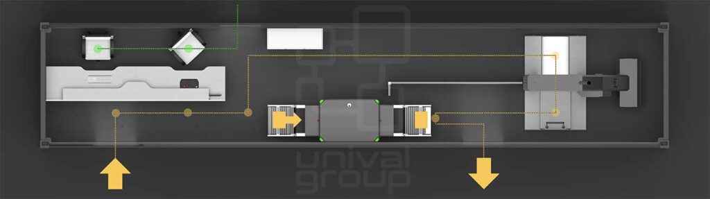CHECKPOINT DESIGN | unival group | SECURITY MADE IN GERMANY