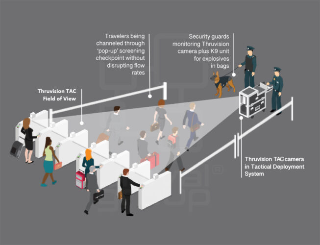 TAC | TERAHERTZ PEOPLE-SCREENING CAMERA - unival group