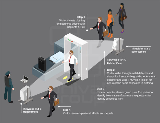 TS4-C | TERAHERTZ PEOPLE-SCREENING SYSTEM - unival group