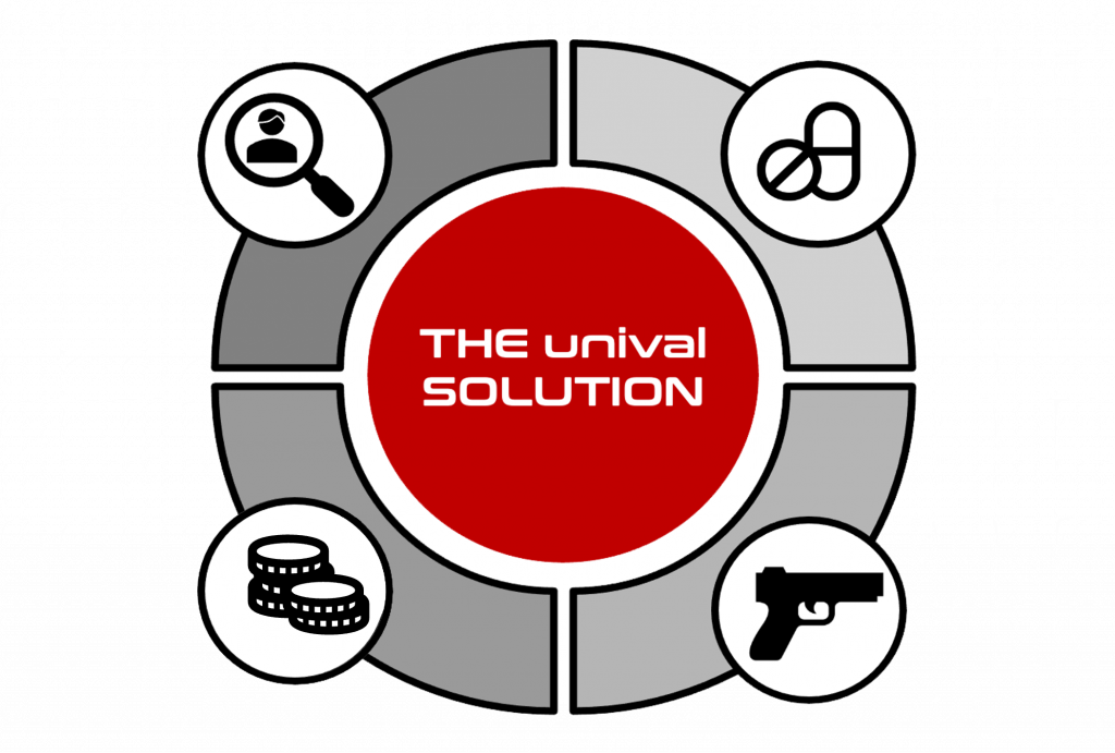 MISSION STATEMENT | unival group | SECURITY MADE IN GERMANY
